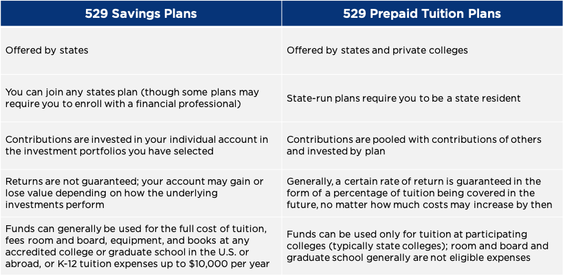 Tax-Advantaged Ways to Save for College