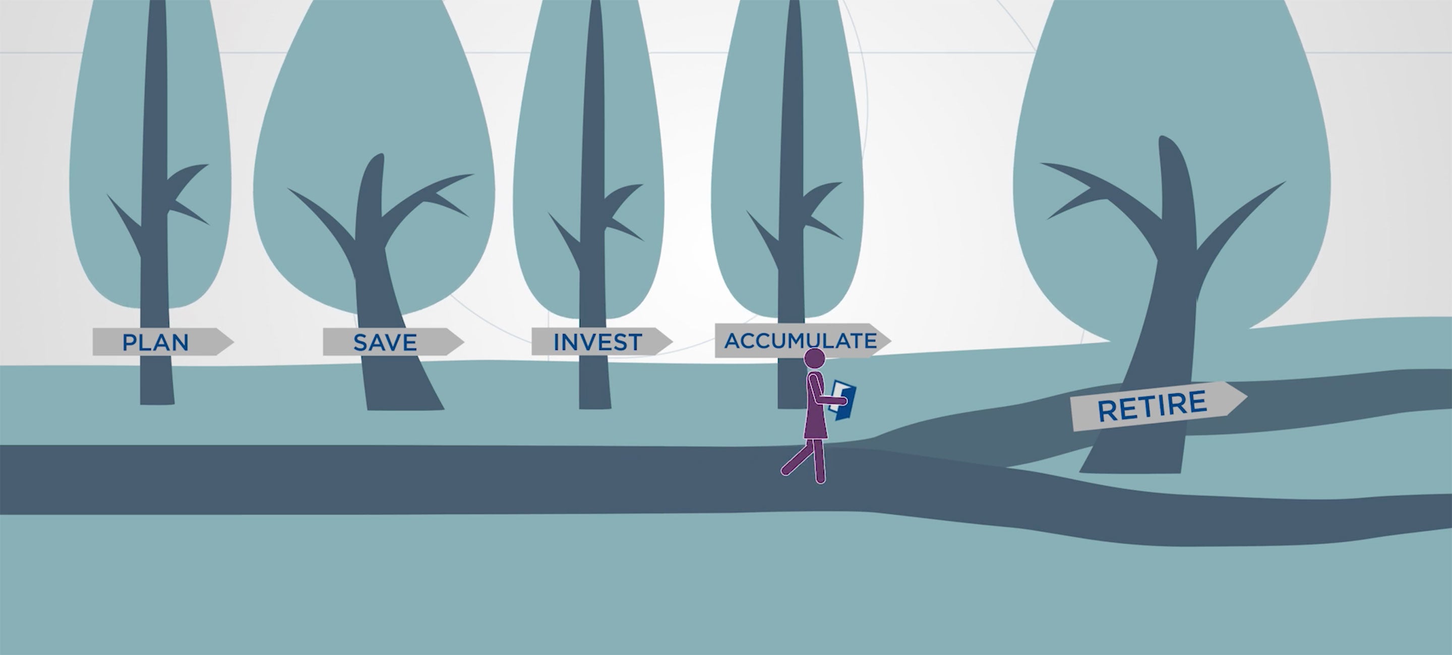 Investment and Retirement Plan Advice Made Easy