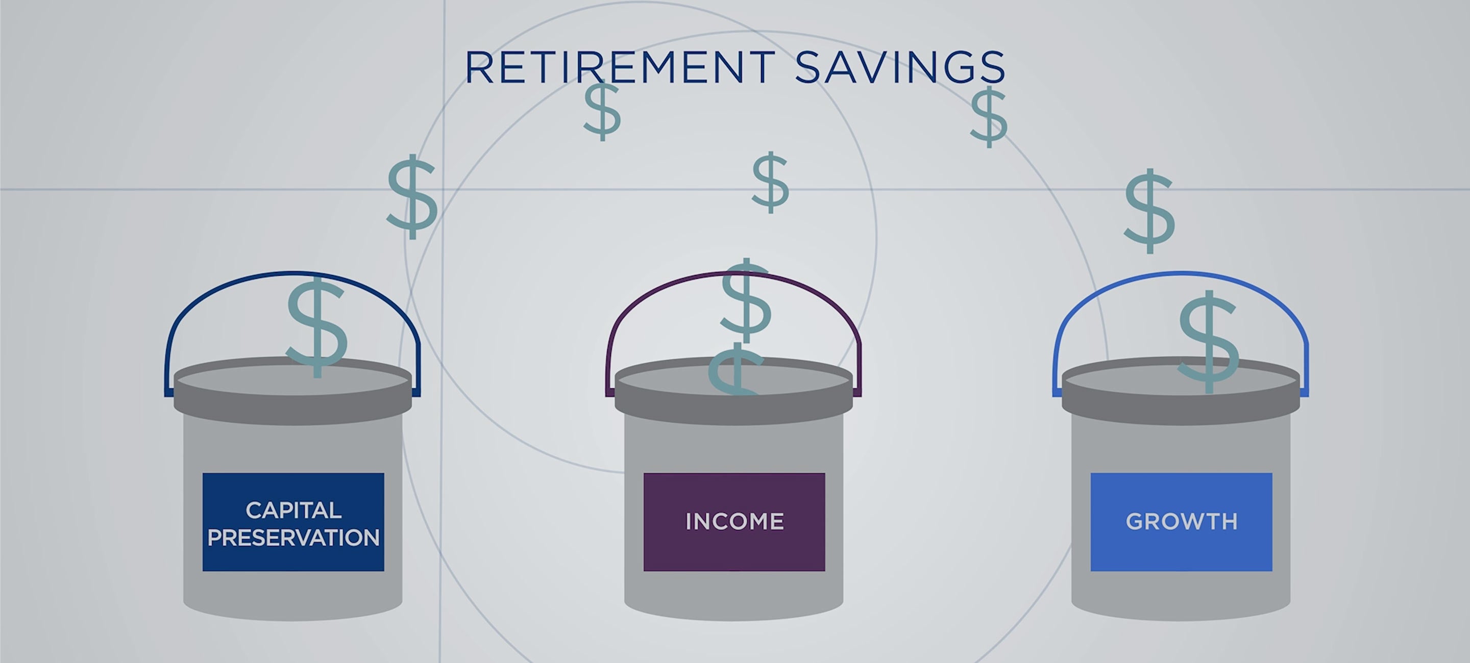 Secure Your Retirement Savings: The Three-Bucket Strategy